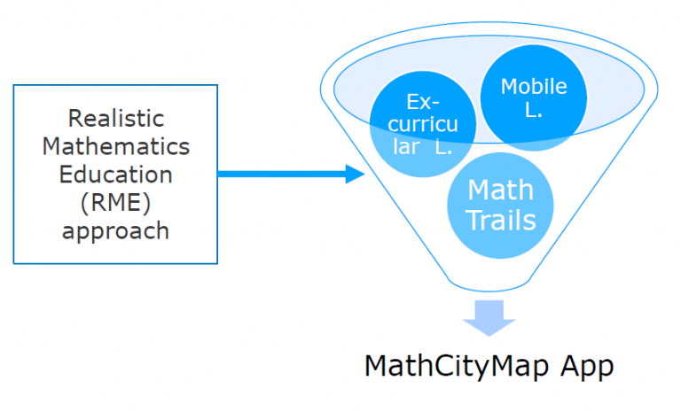 MathCityMap presented at the YESS10 conference | MathCityMap